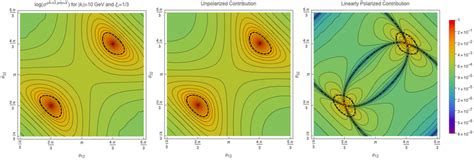 Logarithm Of The Cross Section In The Correlation Limit The Limit Of