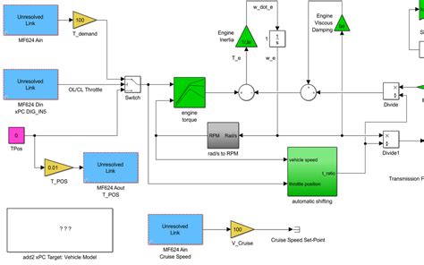 hil v2 simulink model add2