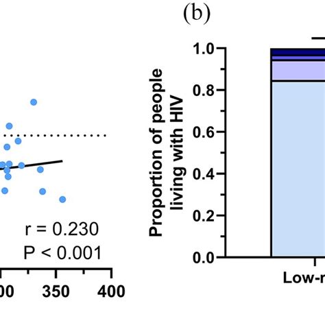 A Scatter Plot Of Cap Value And Model Score R 0230 P Download