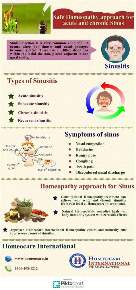 Sinusitis Is An Irritation Of The Paranasal Sinuses Occurs Due To Viral