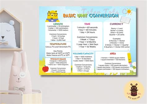 Basic Unit Conversion Chart With Common Units And Metric Temperature