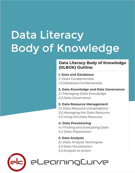elearningcurve on linkedin dataliteracy