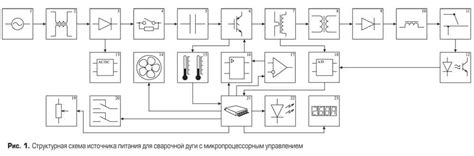 Особенности проектирования источников питания сварочной дуги с ...