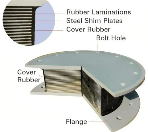 Seismic Isolator And Seismic Isolation For Building And Bridge Seismic
