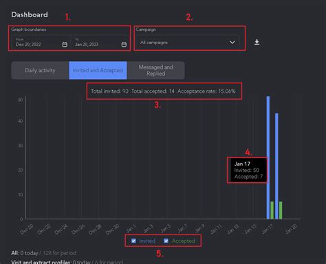 dashboard menu linked helper
