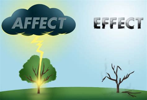 Learn English Today Whats The Difference Affect Vs Effect