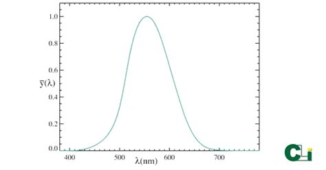 What Is Luminous Efficacy Guide To Energy Efficient Lighting