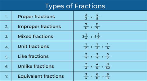 Fractions Definition Types And Examples Engineering5com