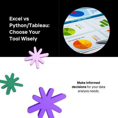 Excelvspython Analyticstools Excelpower Madhurima Datta