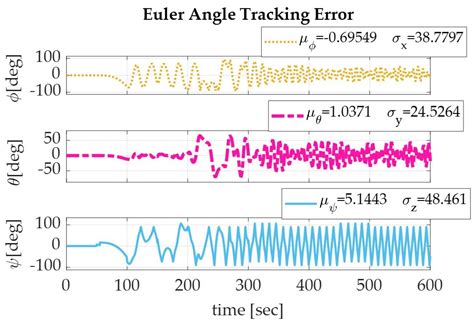 Autonomous Trajectory Generation Comparison For De Orbiting With