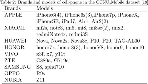 Spatio Temporal Representation Learning Enhanced Source Cell Phone