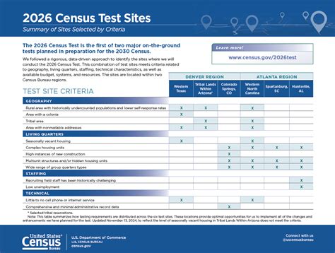 2026 Census Test