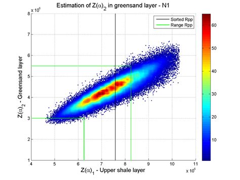5 Left Cross Plot Of Impedance In The Upper Shale Layer And The