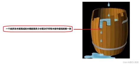 理解冯诺依曼体系结构操作系统和进程冯诺依曼体系 Csdn博客 理解冯诺依曼体系结构操作系统和进程冯诺依曼体系 Csdn博客