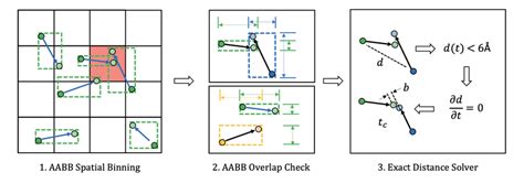 schematic of multistage collision detection algorithm initial