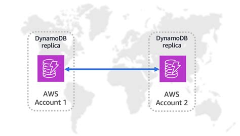 Amazon Dynamodb Global Tables Now Support Replication Across Aws