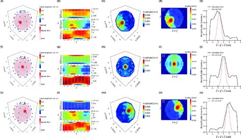 Spherical Brain Model With Only Brain Structure With Radius 5 Cm Using