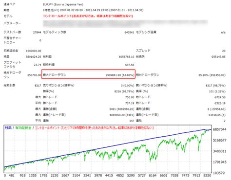 Quant Analyzerの利用で注意すべきたった一つのこと Kiteのea開発ブログ