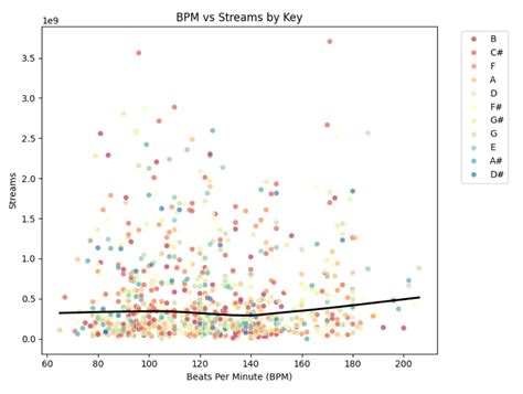 Centroid Based Clustering With K Means By Ameersaleem Medium