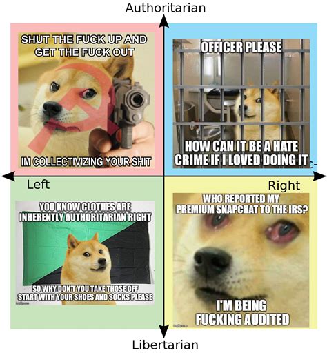 Le Wacky Political Compass Has Arrived Rokbuddycompass
