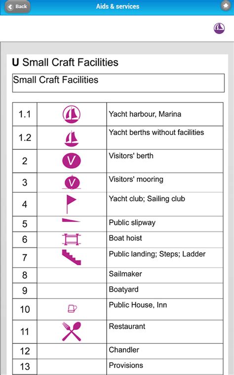 Nautical Chart Symbols And Meanings 243 Guidelines For The