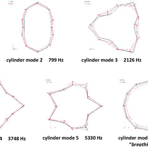 Sac Loading Protocol Krawinkler Et Al2000 Download Scientific Diagram