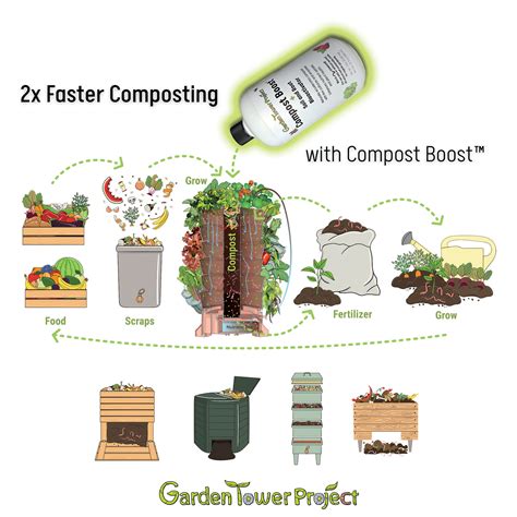 Garden Tower Compost Boost And Soil Root Bioactivator Compost