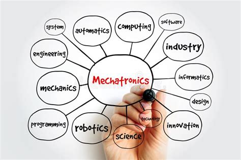 Mechatronics Mind Map Technology Concept For Presentations And Reports Stock Image Image Of