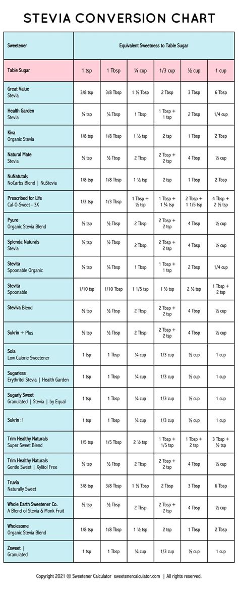 Thm Sugar Substitute Chart At Marsha Mitchell Blog