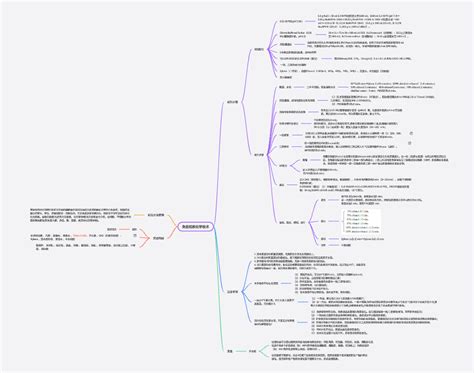 免疫组织化学技术知识梳理 在线模板下载
