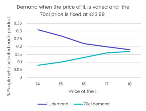 Pricing Research ☍ Mindlab