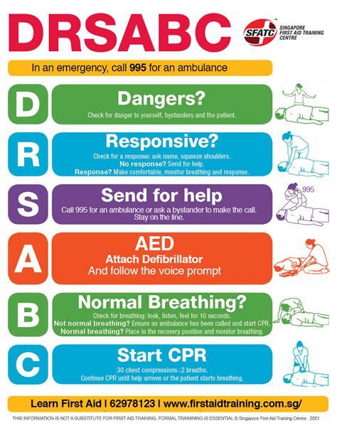 Drsabc Action Plan