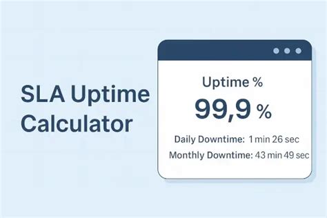Sla Uptime Calculator Guide Understand Downtime And Availability