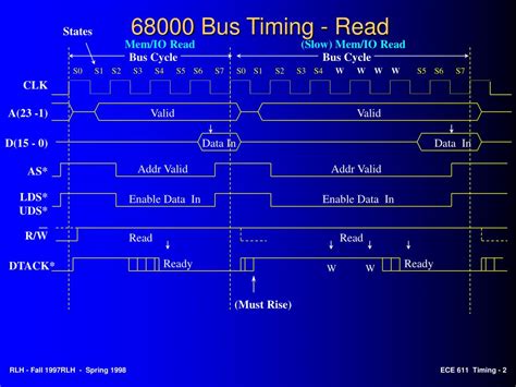 ppt basic microprocessor timing powerpoint presentation free