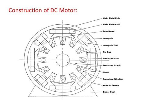 Dc Motor