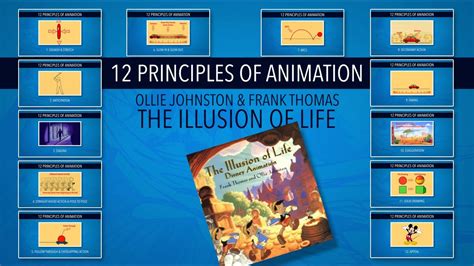 Appeal The 12 Basic Principles Of Animation Animation
