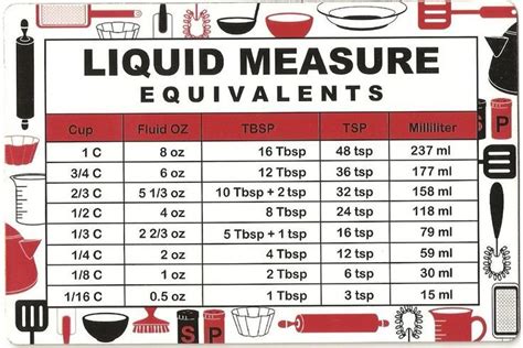 Ml Liquid Conversion Chart