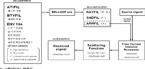 Figure 1 From Performance Analysis Of Underwater Acoustic Communication Systems Using Underwater
