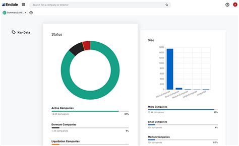 95 Companies In E14 5lb 33 Canada Square London Endole
