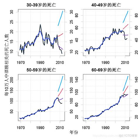 空间滞后模型空间误差模型空间杜宾模型pythonmob6454cc61df1e的技术博客51cto博客