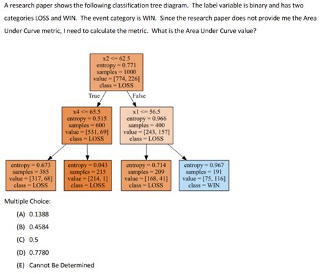 Solved A Research Paper Shows The Following Classification