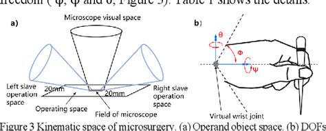 Figure 3 From Design Centric Model Based Development Of A Generalized Robotic Manipulator For