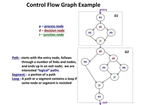 PPT Control Flow Data Flow Testing PowerPoint Presentation ID