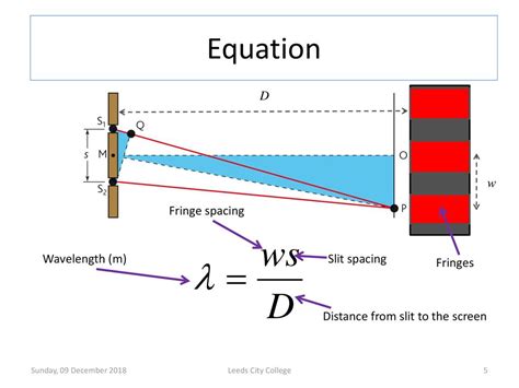 Double Slit Interference Ppt Download