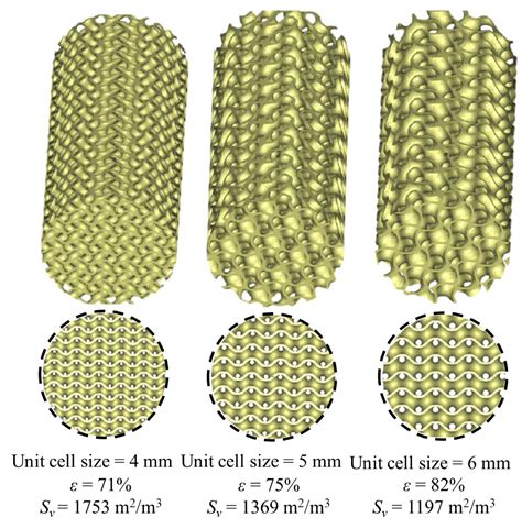 Triply Periodic Minimal Surfaces Thermal Hydraulic Effects Encyclopedia Mdpi