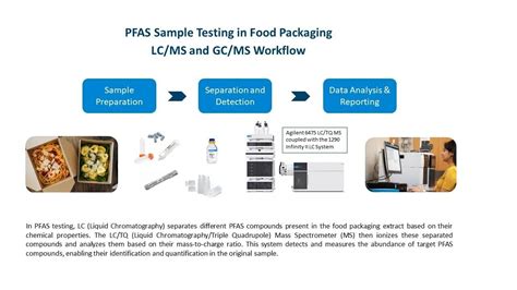 食品パッケージに潜むpfasのリスクとは 世界経済フォーラム