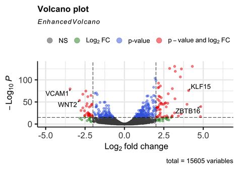 Complexheatmap And Enhanced Volcano Btep Coding Club