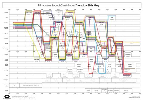 Primavera Sound 2019 Miley Cyrus Sustituye A Cardi B