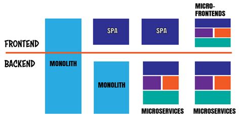 Clean Architecture For Those In A Hurry By Jens Henneberg Jun 2024