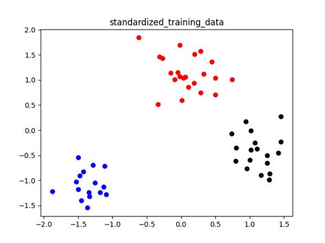 Deep Neural Networks For Multiclass Classification With Keras And Pytorch Lightning